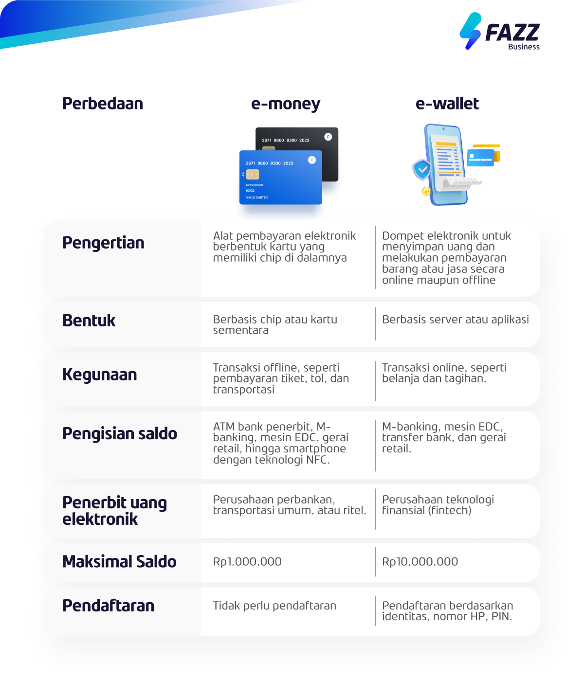 Perbedaan E-Money dan E-Wallet yang Sering Tertukar, Lengkap!