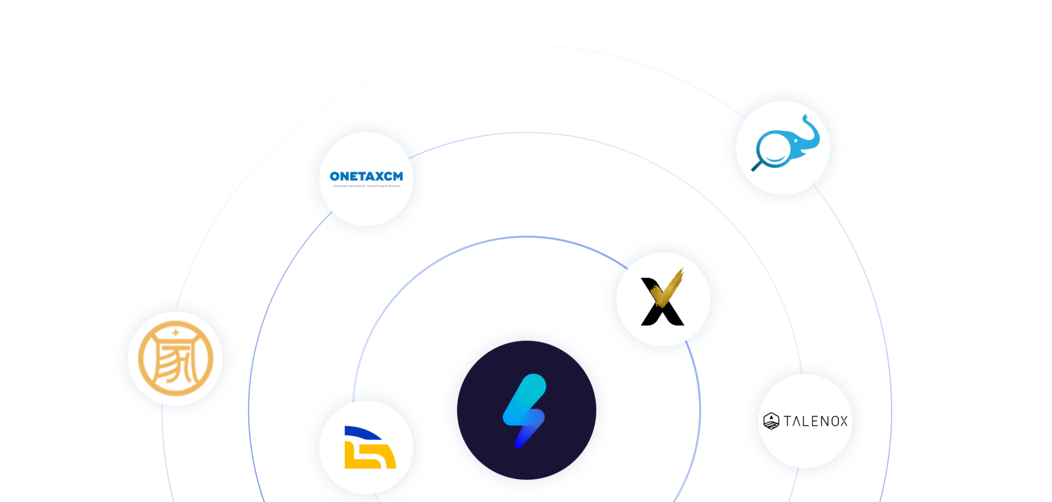 Explore Rewards from our Partners — Fazz Business